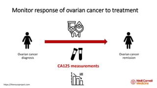 Topic-Driven Round Table on Ovarian Cancer: Everything You Need to Know About CA-125 | PPT