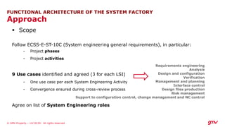 [Capella Days 2020] Specification and Architecture of a System Factory ...