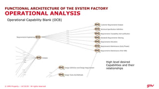 [Capella Days 2020] Specification and Architecture of a System Factory ...