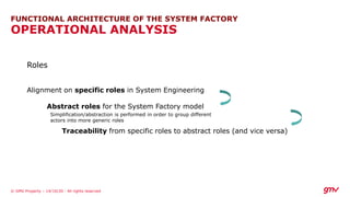 [Capella Days 2020] Specification and Architecture of a System Factory ...