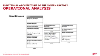 [Capella Days 2020] Specification and Architecture of a System Factory ...