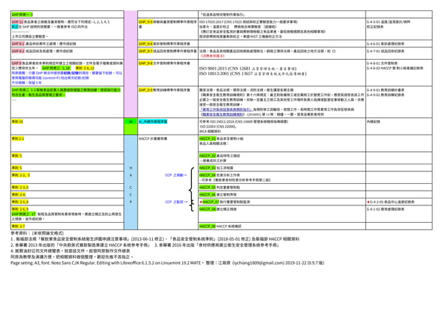 20201017 a3-size-tables-for-haccp | PPT