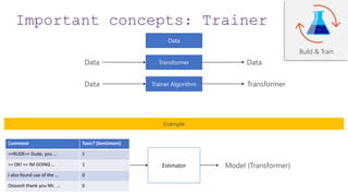 2020 10 22 AI Fundamentals - Azure Machine Learning | PPT