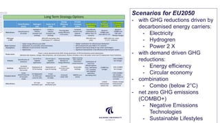 Smart Energy Systems and Electrolysers in Renewable Energy Systems | PPT