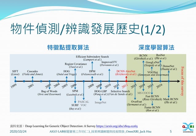 20201024_aigo_lab2_fruit_classification_omnixri | PPT