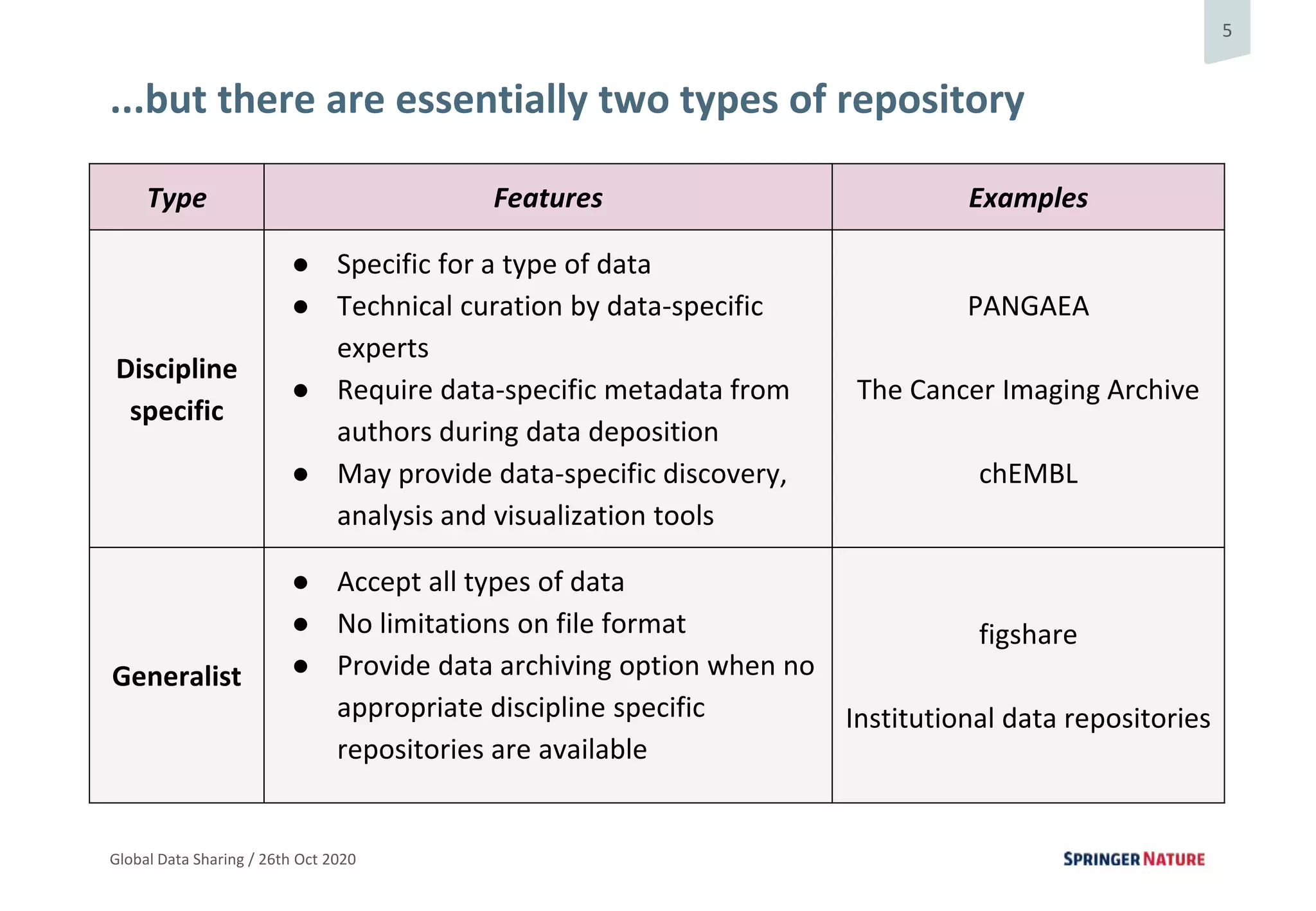 The importance of research data repositories | PDF | Databases ...