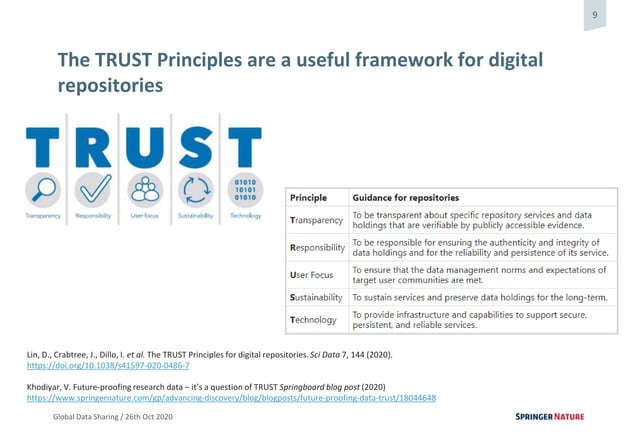 The importance of research data repositories | PDF | Databases ...
