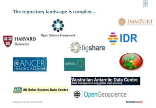 The importance of research data repositories | PDF | Databases ...