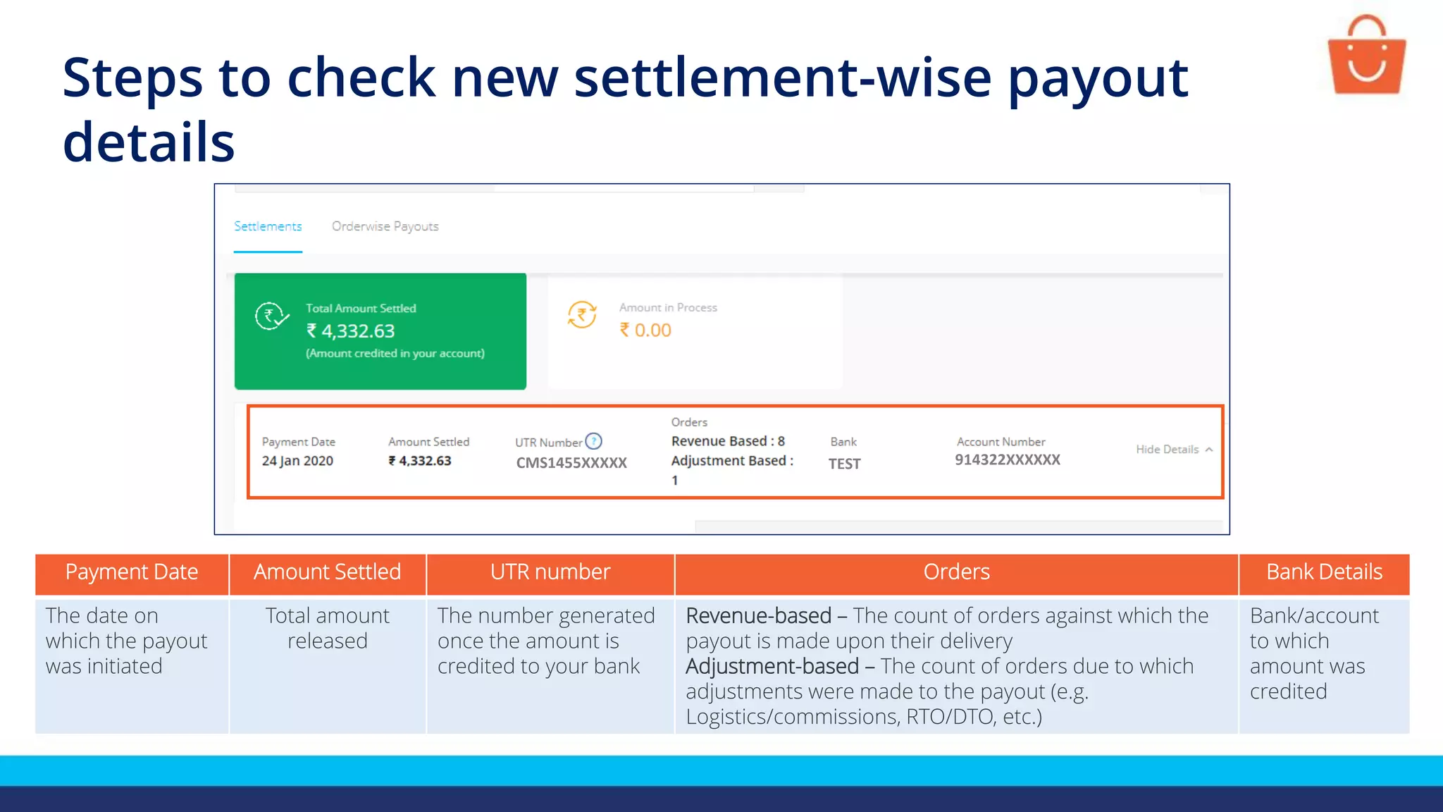 SCD - Payment lifecycle | PDF | Credit Cards | Personal Debt