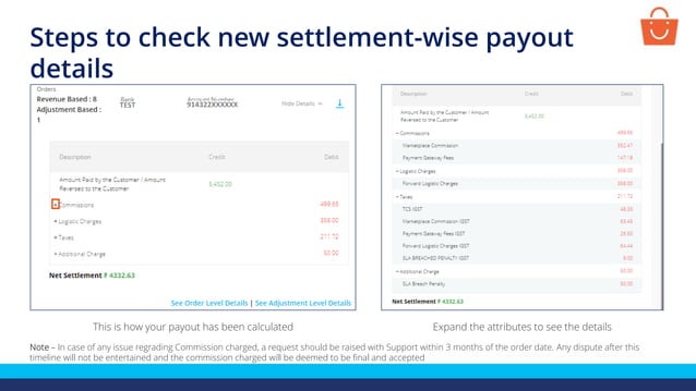 SCD - Payment lifecycle | PDF | Credit Cards | Personal Debt