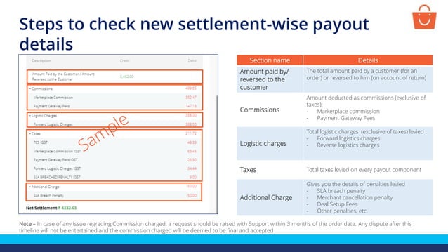 SCD - Payment lifecycle | PDF | Credit Cards | Personal Debt