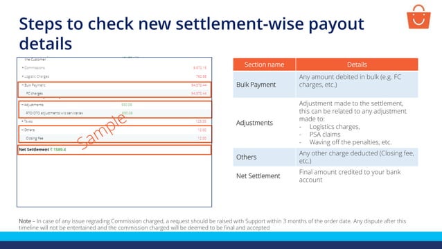 SCD - Payment lifecycle | PDF | Credit Cards | Personal Debt