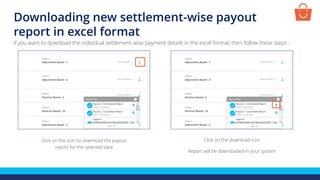 SCD - Payment lifecycle | PDF | Credit Cards | Personal Debt