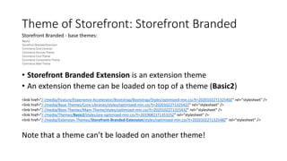 Sitecore 10 XC SXA frontend development using the SXA Storefront Branded | PPT