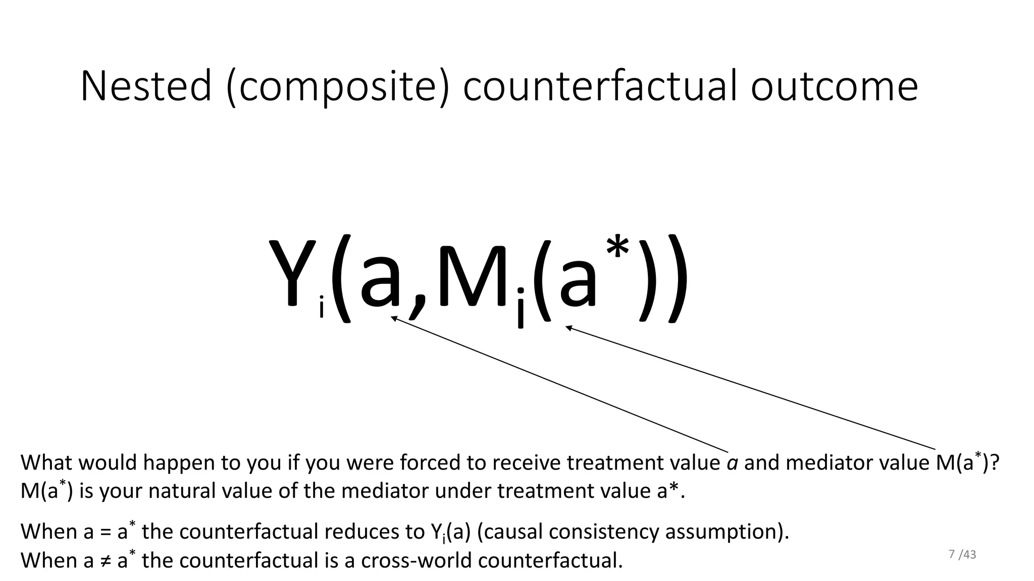 Graphical Explanation Of Causal Mediation Analysis Ppt