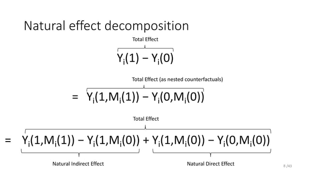 Graphical explanation of causal mediation analysis | PPT