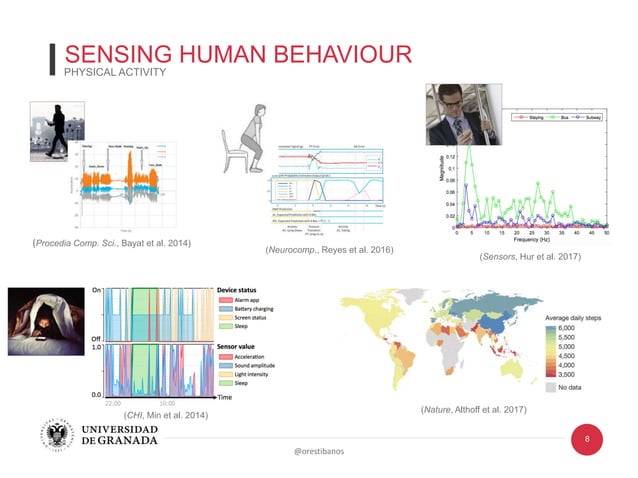 Measuring human behaviour to inform e-coaching actions | PPT