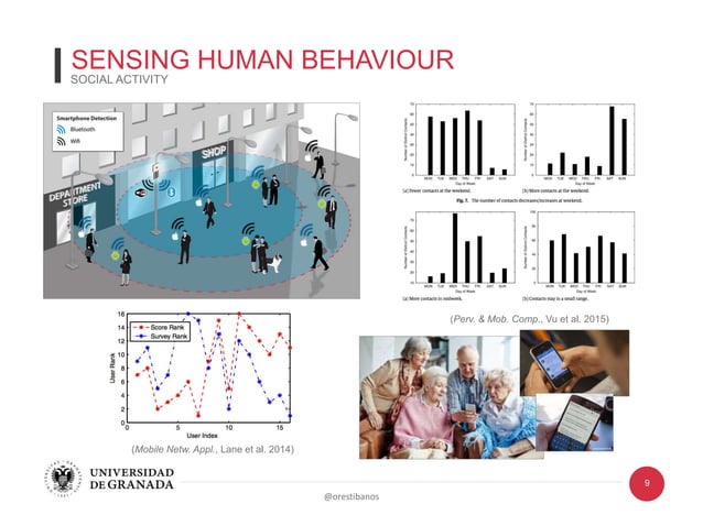 Measuring human behaviour to inform e-coaching actions | PPT