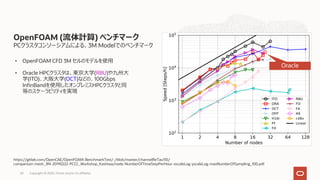 Oracle Cloudで実現できる High Performance Computing 最新情報 | PPT
