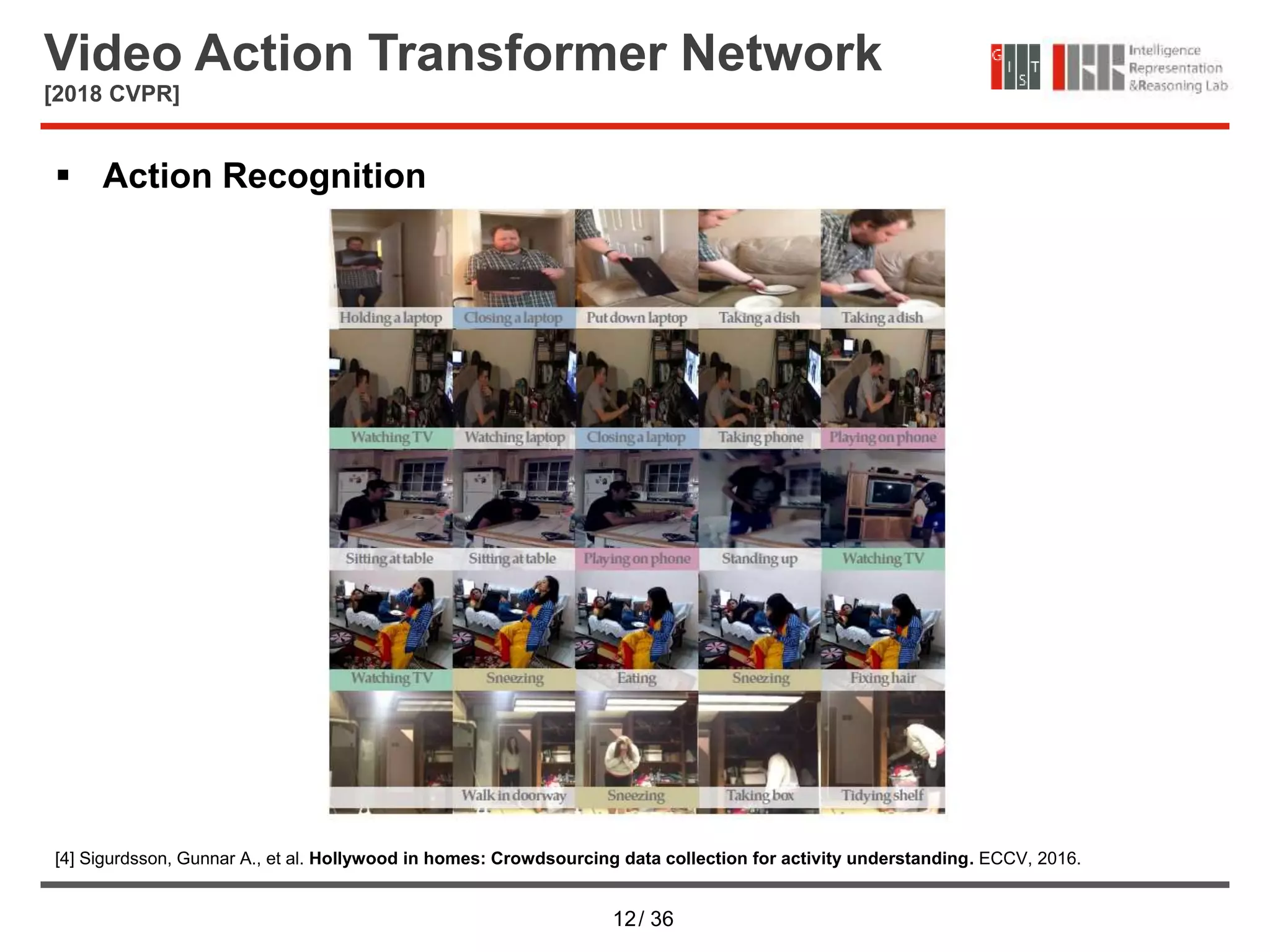 Transformer in Vision | PPTX