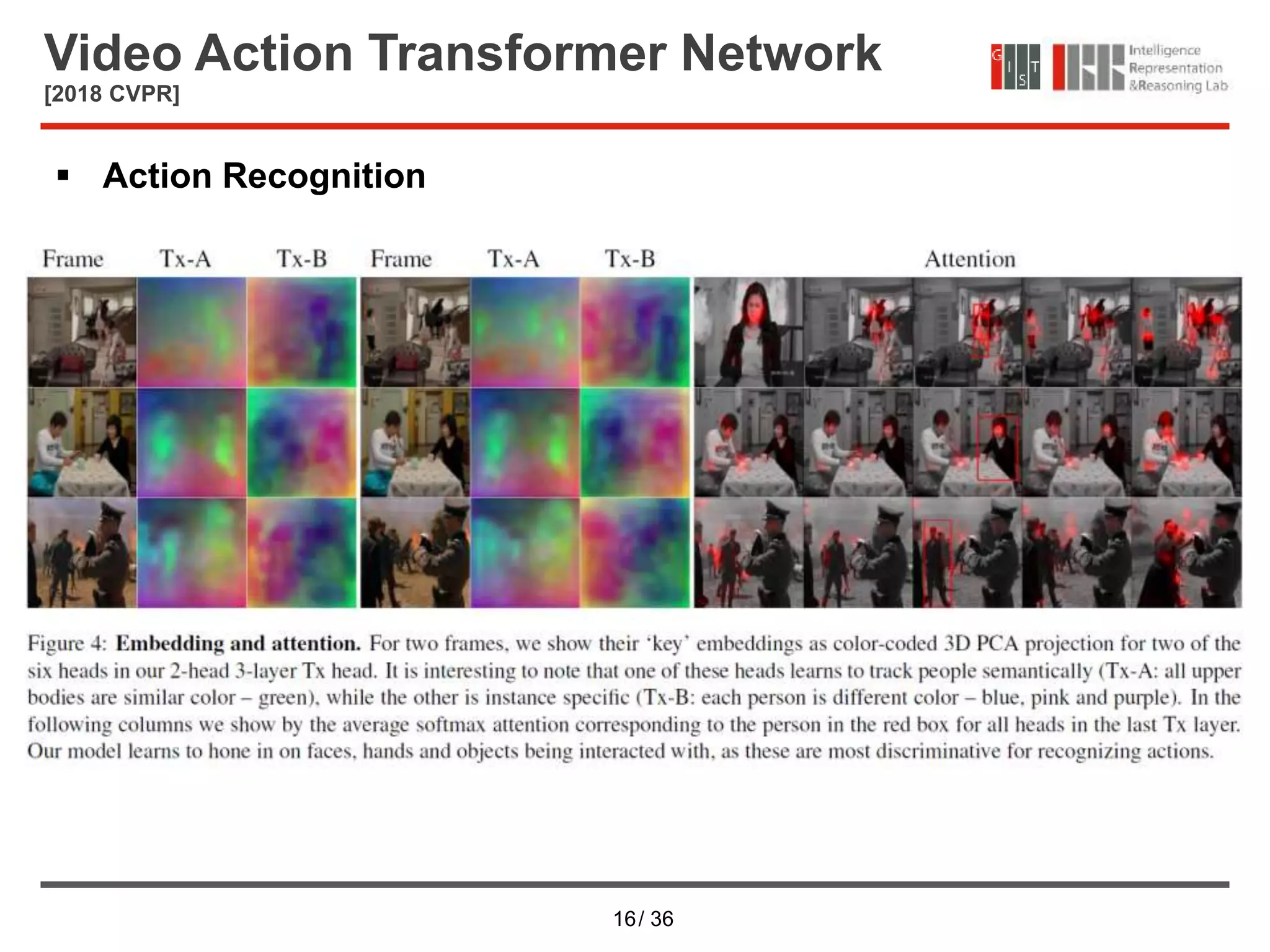 Transformer in Vision | PPTX