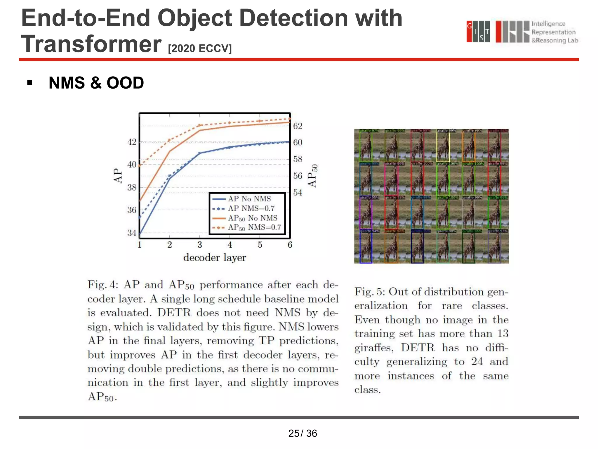 Transformer in Vision | PPTX