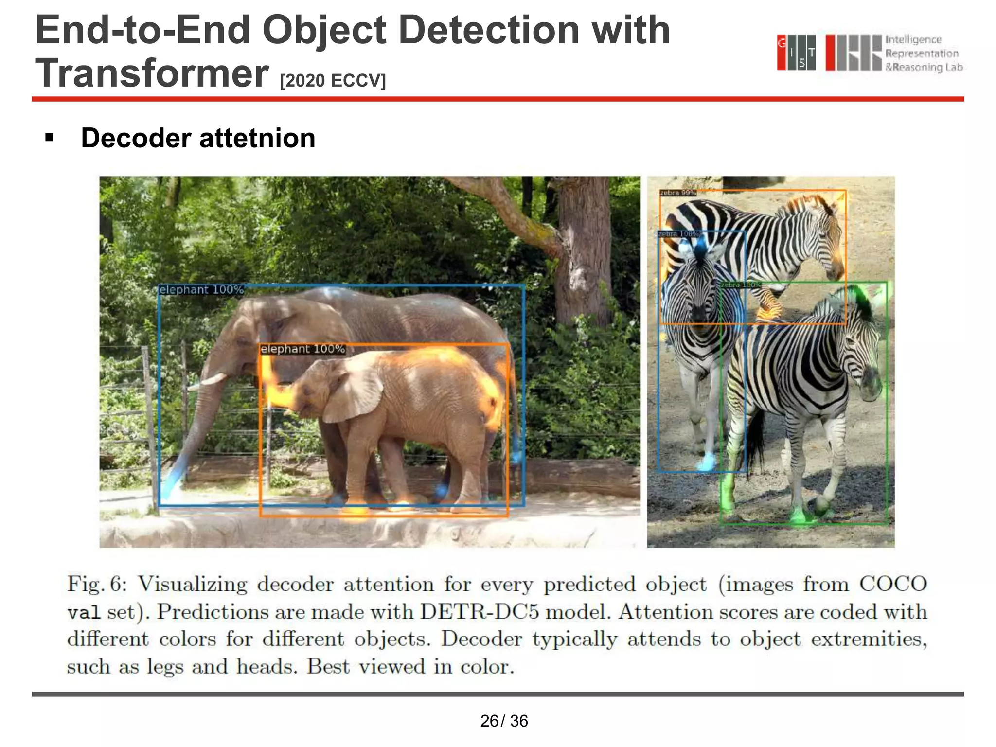 Transformer in Vision | PPTX