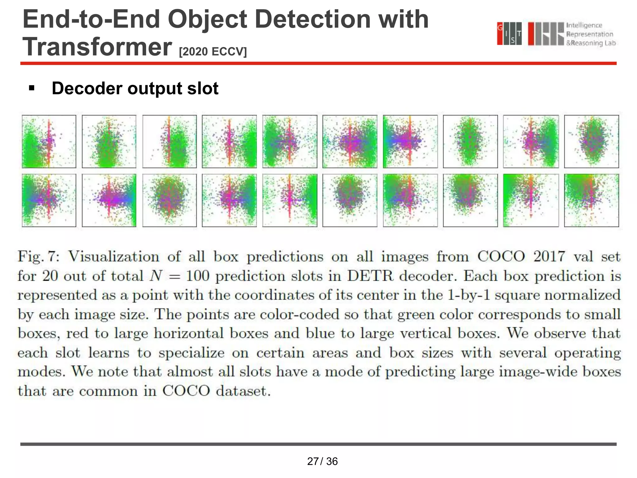 Transformer in Vision | PPTX