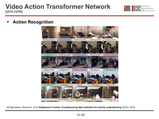 Transformer in Vision | PPTX