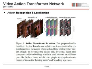 Transformer in Vision | PPTX