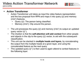 Transformer in Vision | PPTX