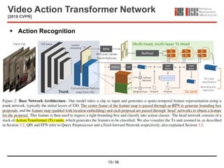 Transformer in Vision | PPTX