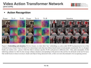 Transformer in Vision | PPTX