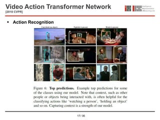 Transformer in Vision | PPTX