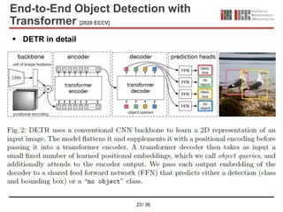 Transformer in Vision | PPTX
