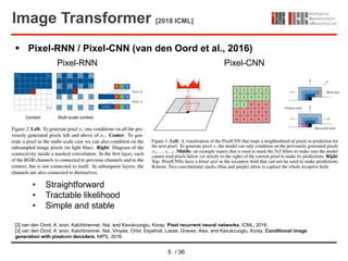 Transformer in Vision | PPTX