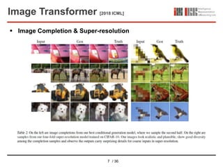 Transformer in Vision | PPTX