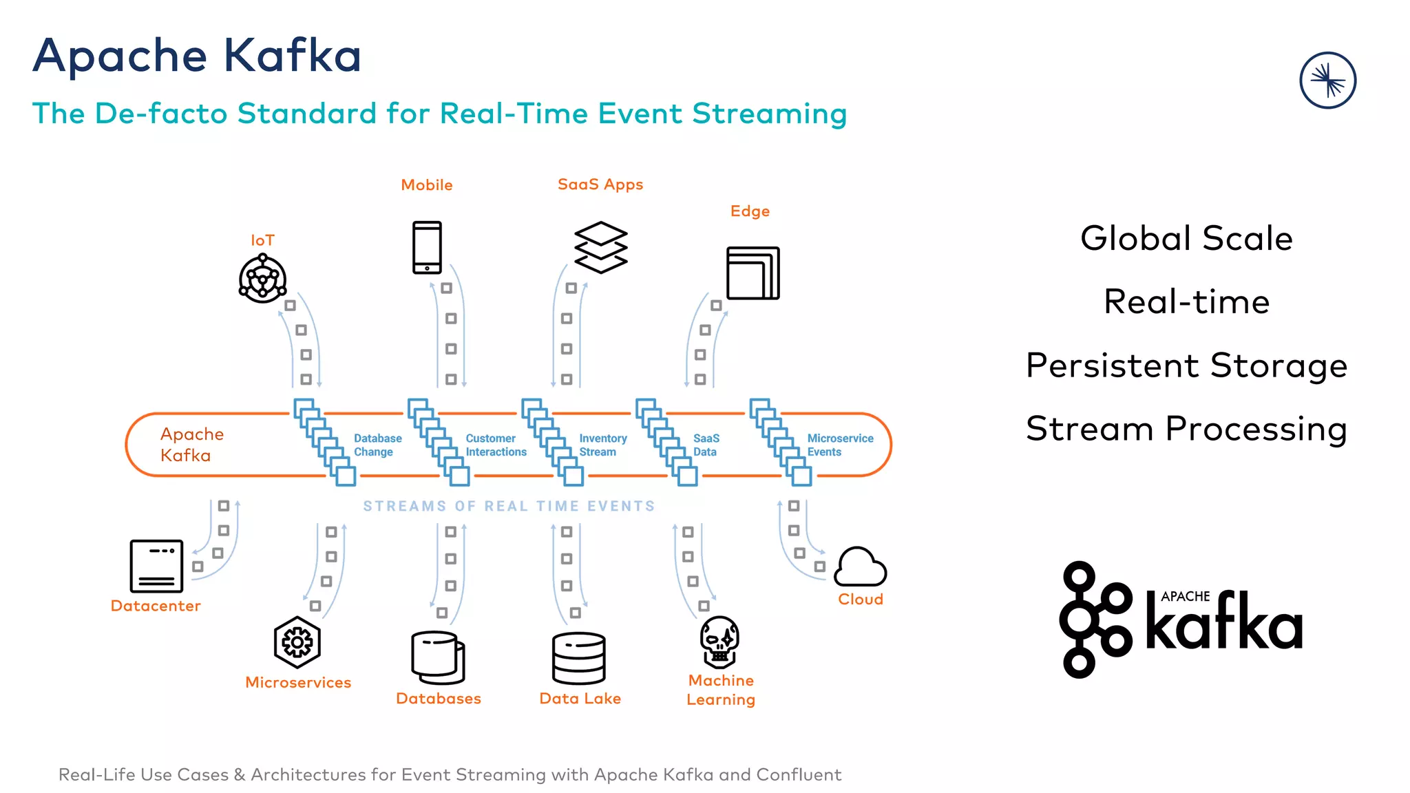 Real-Life Use Cases & Architectures for Event Streaming with Apache ...