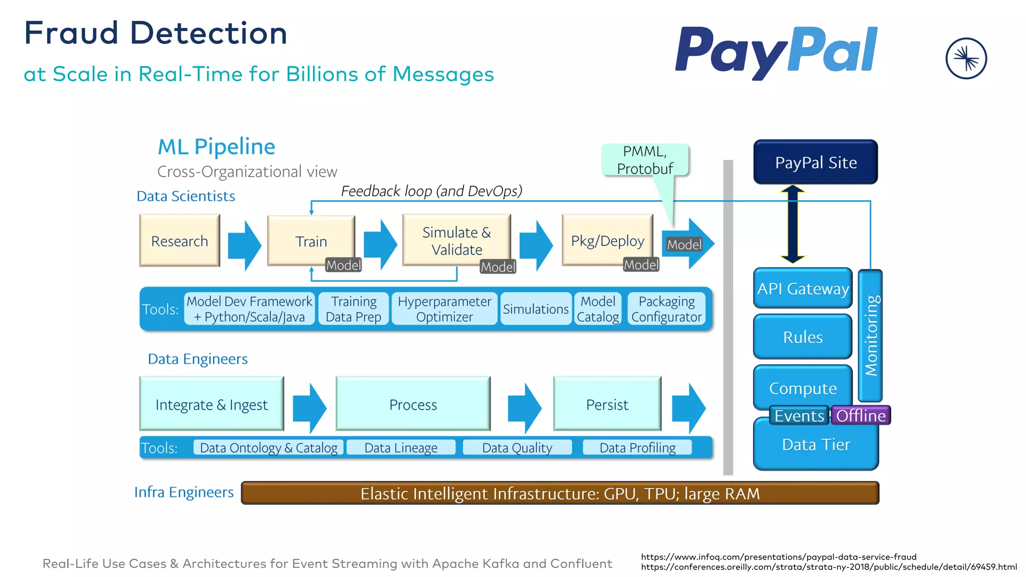 Real-Life Use Cases & Architectures for Event Streaming with Apache ...