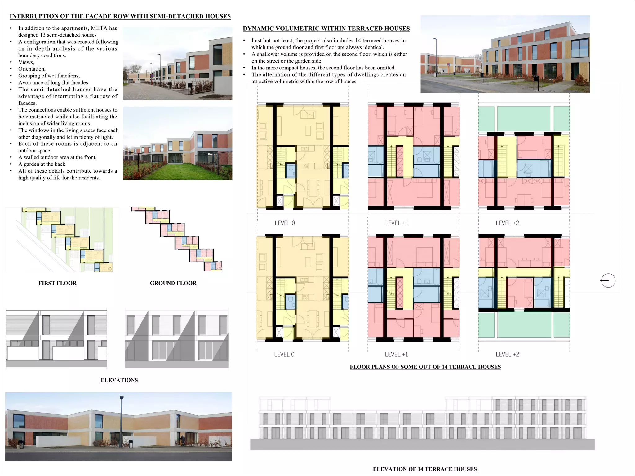sustainable housing case study | PDF