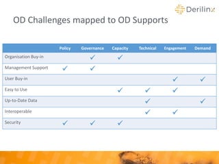 Supporting Open Data Publishers | PPT