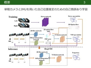 DeepVIO: Self-supervised Deep Learning of Monocular Visual Inertial Odometry using 3D Geometric ...