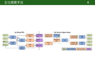 DeepVIO: Self-supervised Deep Learning of Monocular Visual Inertial ...