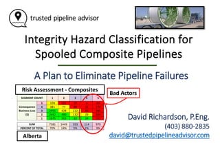 Pipeline Risk Assessment - Composite Pipelines | PPT