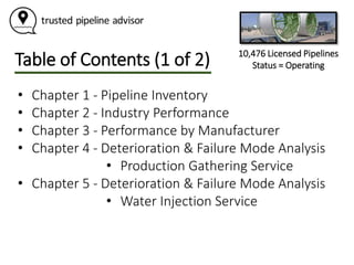 Pipeline Risk Assessment - Composite Pipelines | PPT