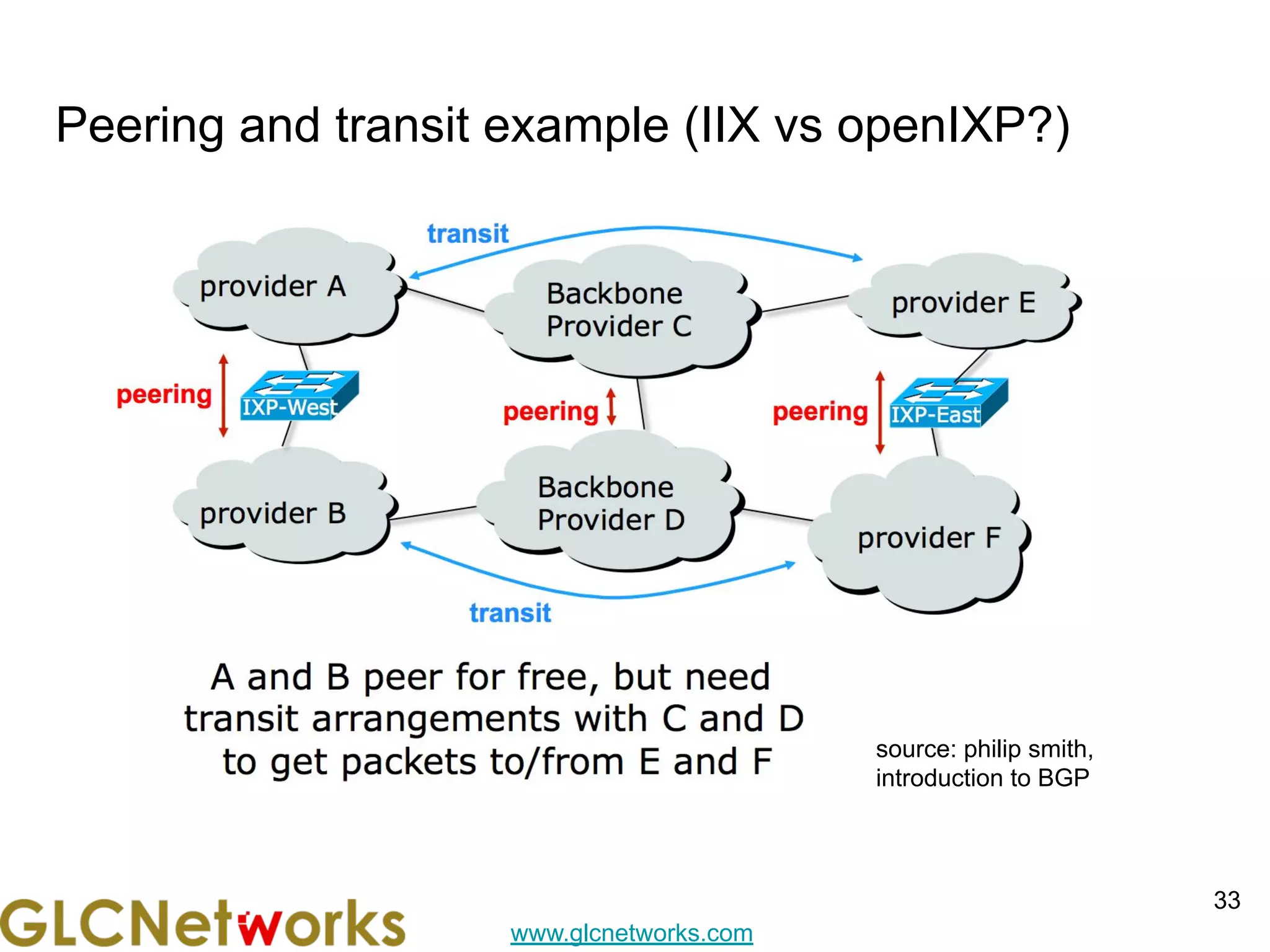 Running BGP with Mikrotik | PDF