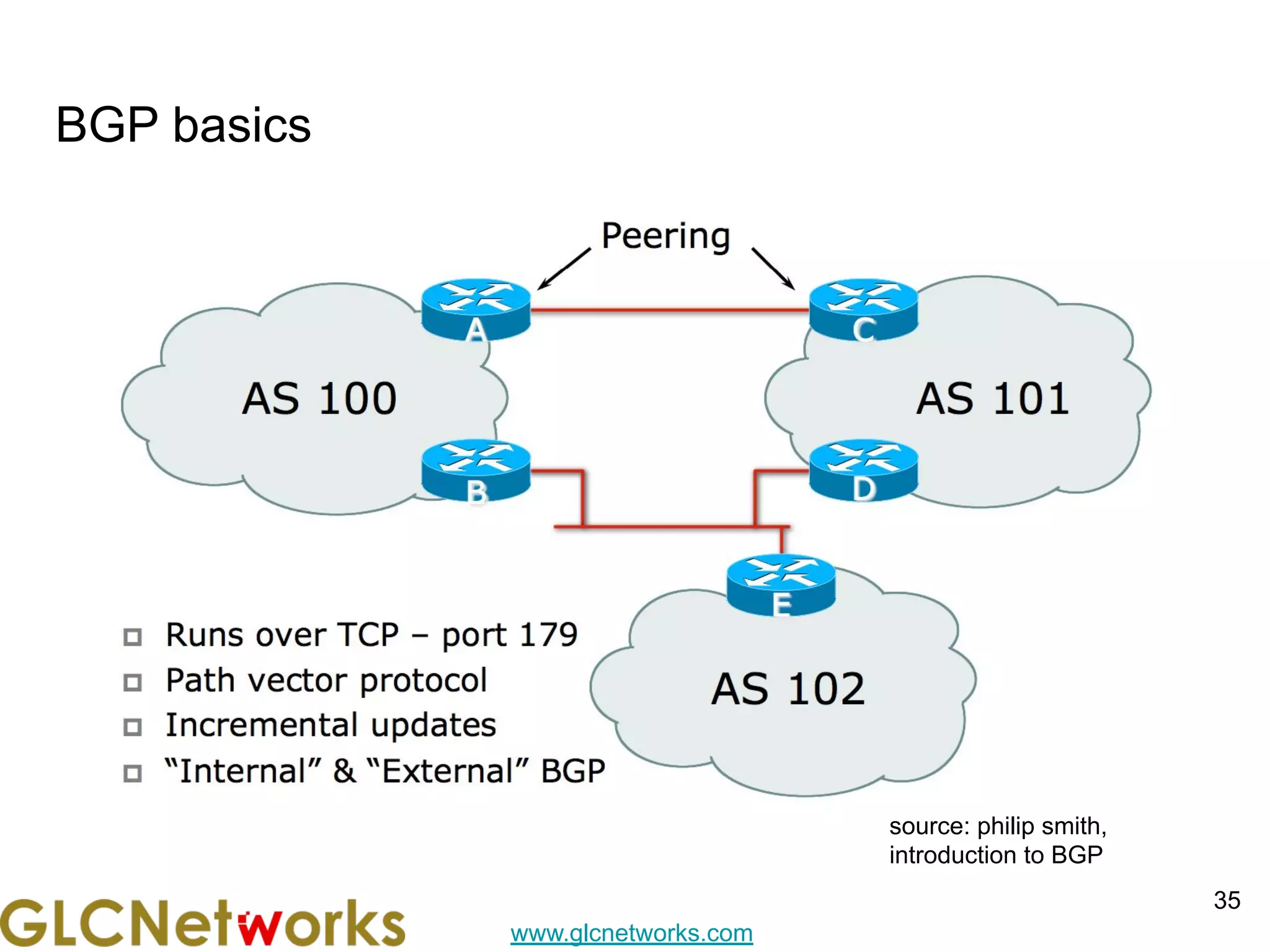Running BGP with Mikrotik | PDF