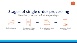 Single order processing (self delivery) | PPT