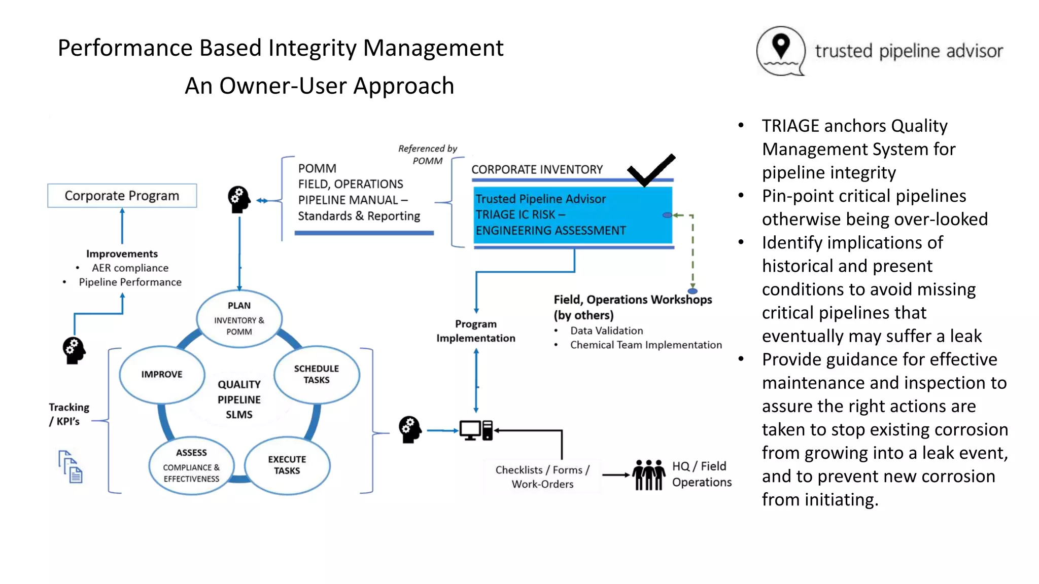 TRIAGE - Pipeline Internal Corrosion Risk Assessment Model | PPT