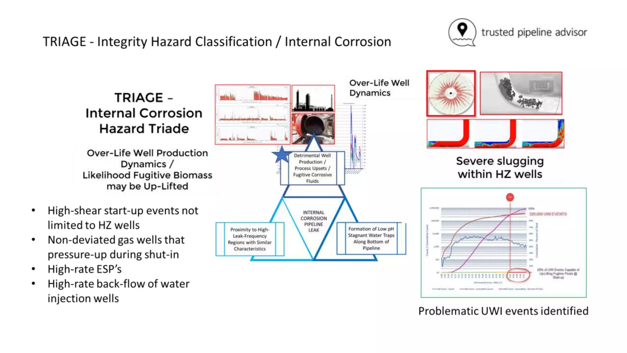 TRIAGE - Pipeline Internal Corrosion Risk Assessment Model | PPT